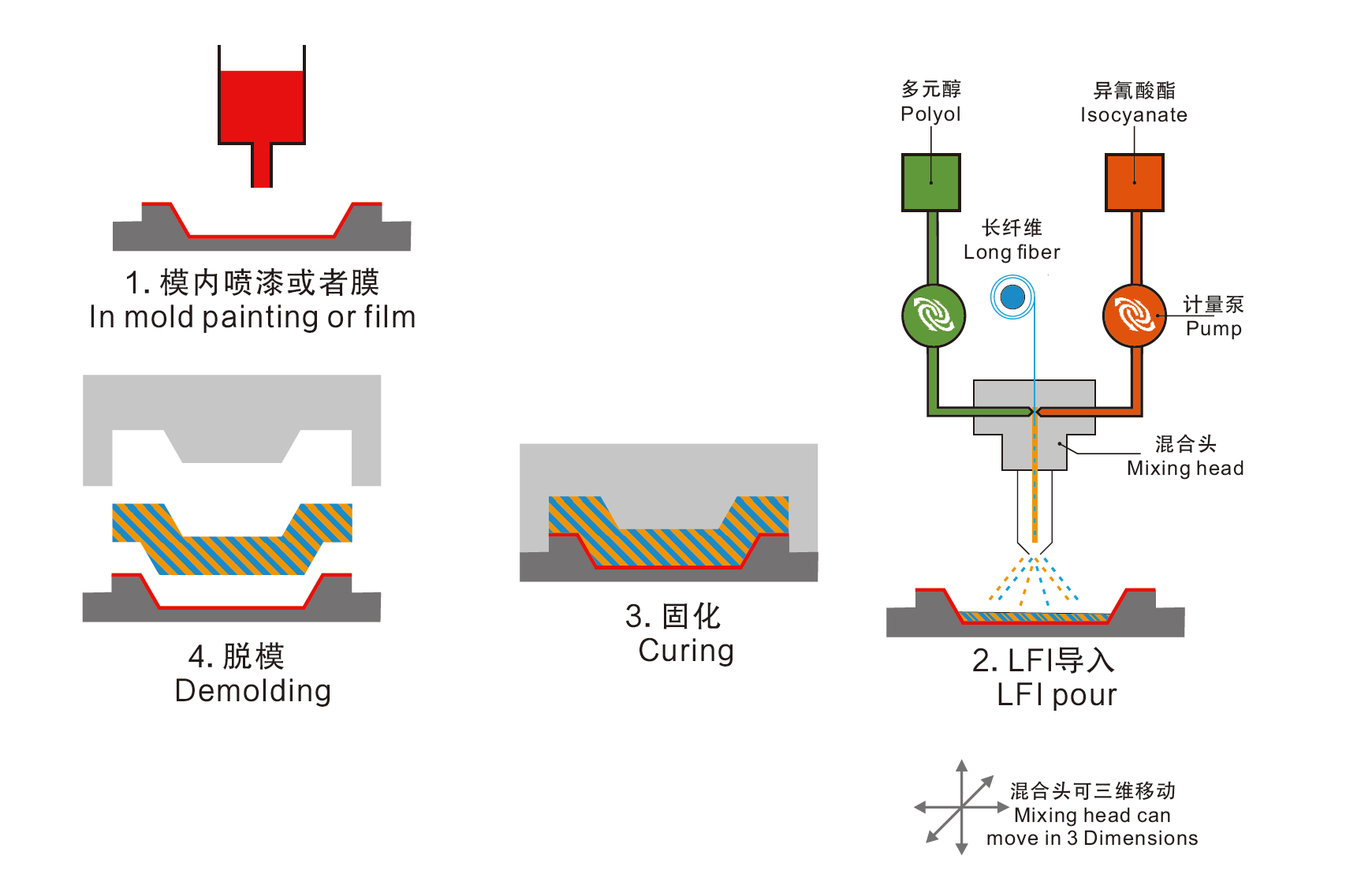 LFI - Long Fiber Injection Molding | Advanced Fiber Reinforcement